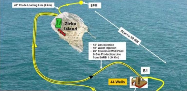 Satah Al-Razboot (SARB) Field Development – Almansoury InShield